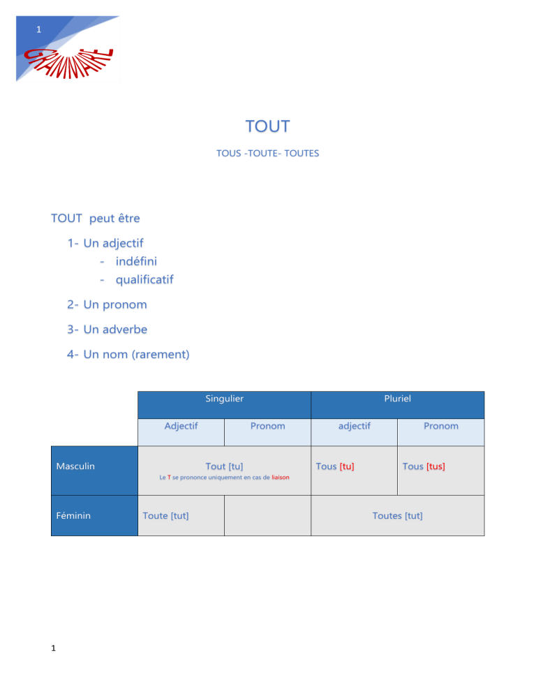 Grammaire française : Comprendre 'TOUT'