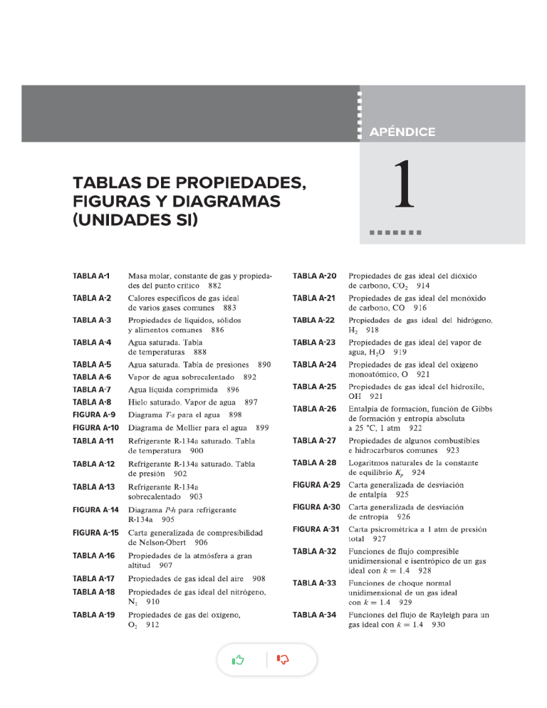 Thermodynamic Properties & Diagrams (SI Units)