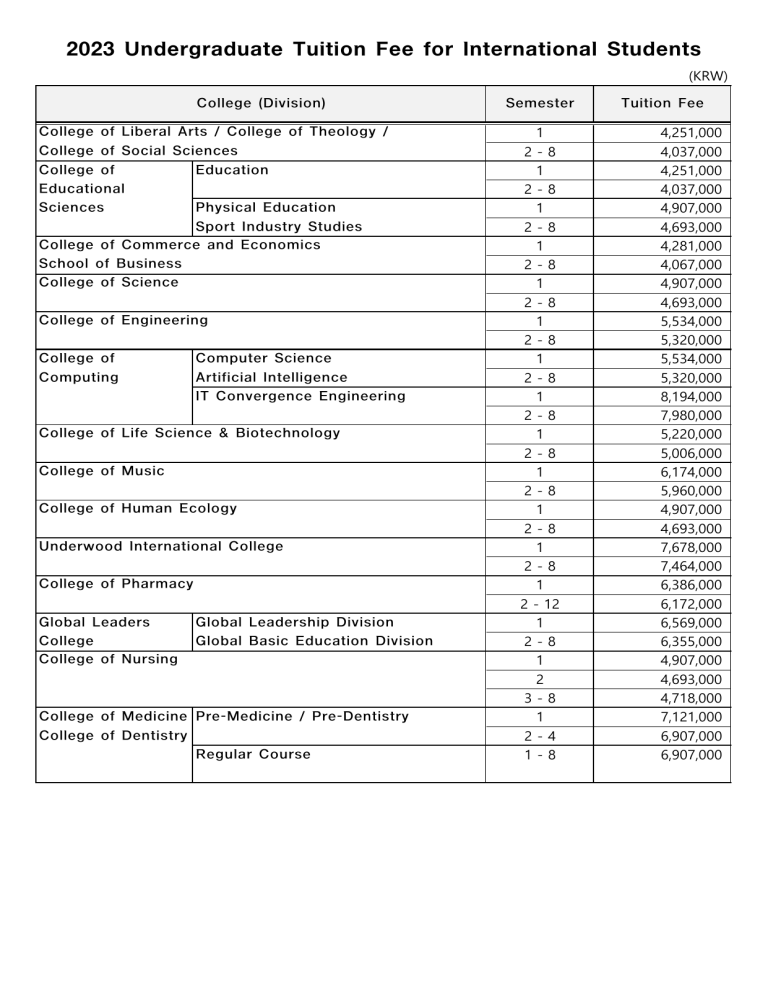 2023 International Student Tuition Fees - University