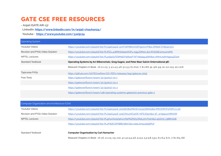 GATE CSE Exam Resources: Free Study Materials
