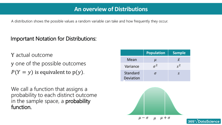 Statistical Distributions Overview: Discrete & Continuous