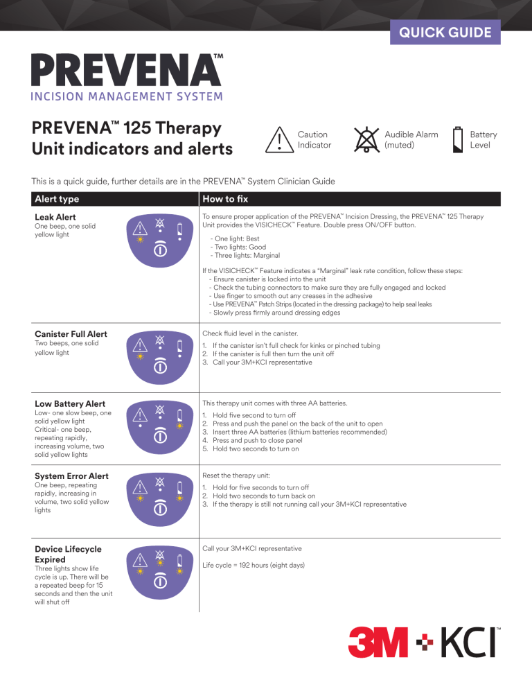 PREVENA™ 125 Therapy Unit Quick Guide