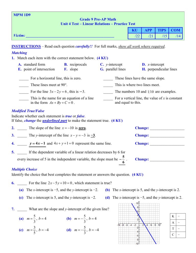 Grade 9 Math: Linear Relations Practice Test