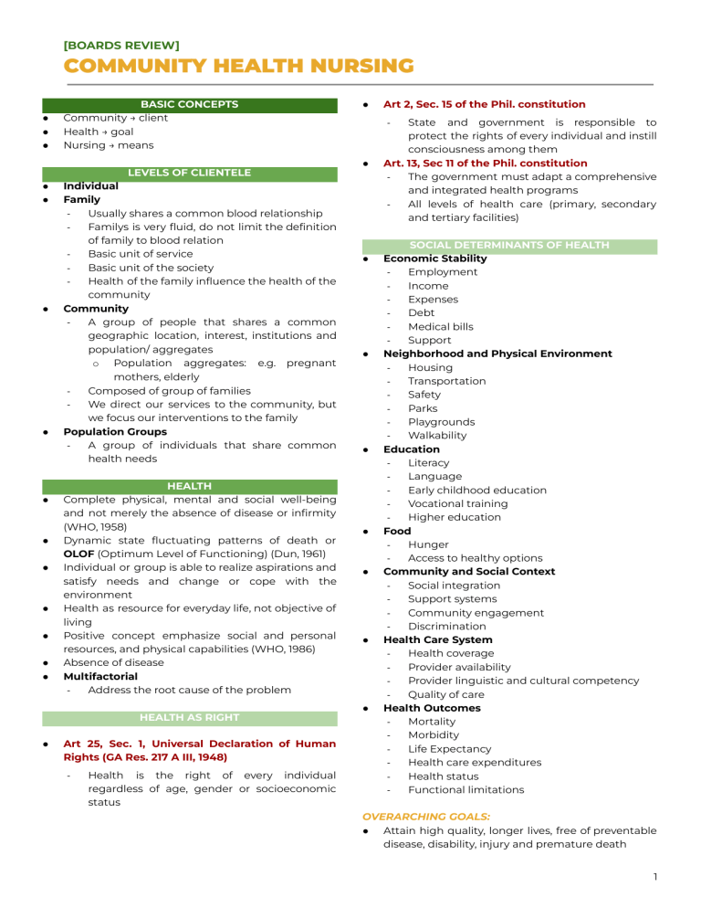 Community Health Nursing Review: Concepts & Practice