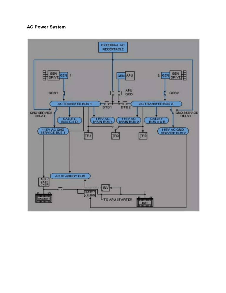 AC Power System Diagram: Aircraft Electrical System