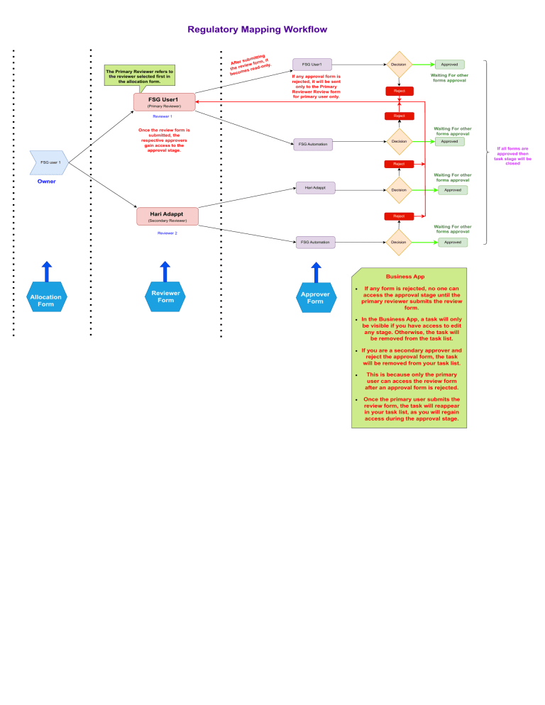 Regulatory Mapping Workflow Diagram
