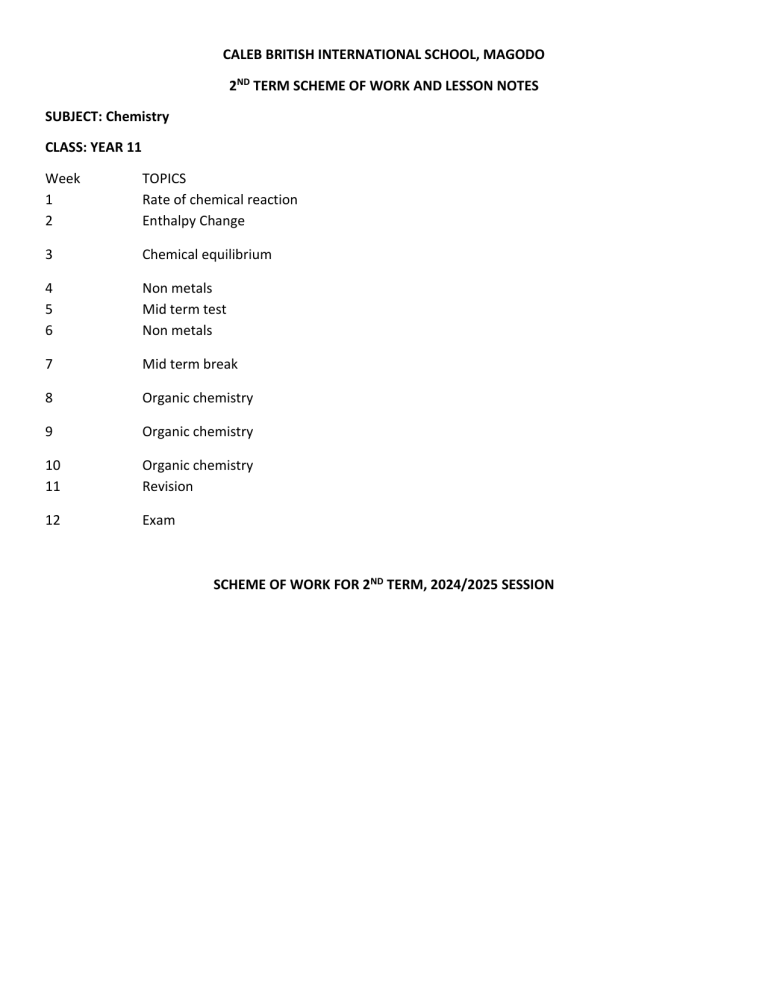 Year 11 Chemistry Scheme of Work: Reaction Rates & Equilibrium