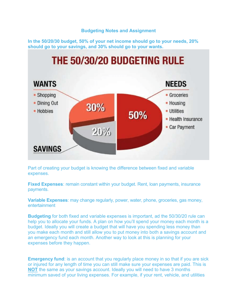Budgeting Basics: 50/20/30 Rule & Financial Planning