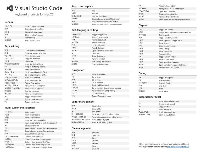 VS Code macOS Keyboard Shortcuts Reference