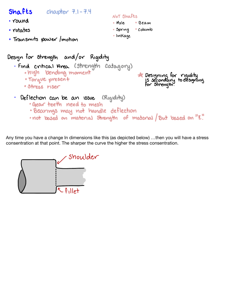 Shaft Design: Strength, Rigidity, and Fatigue Analysis