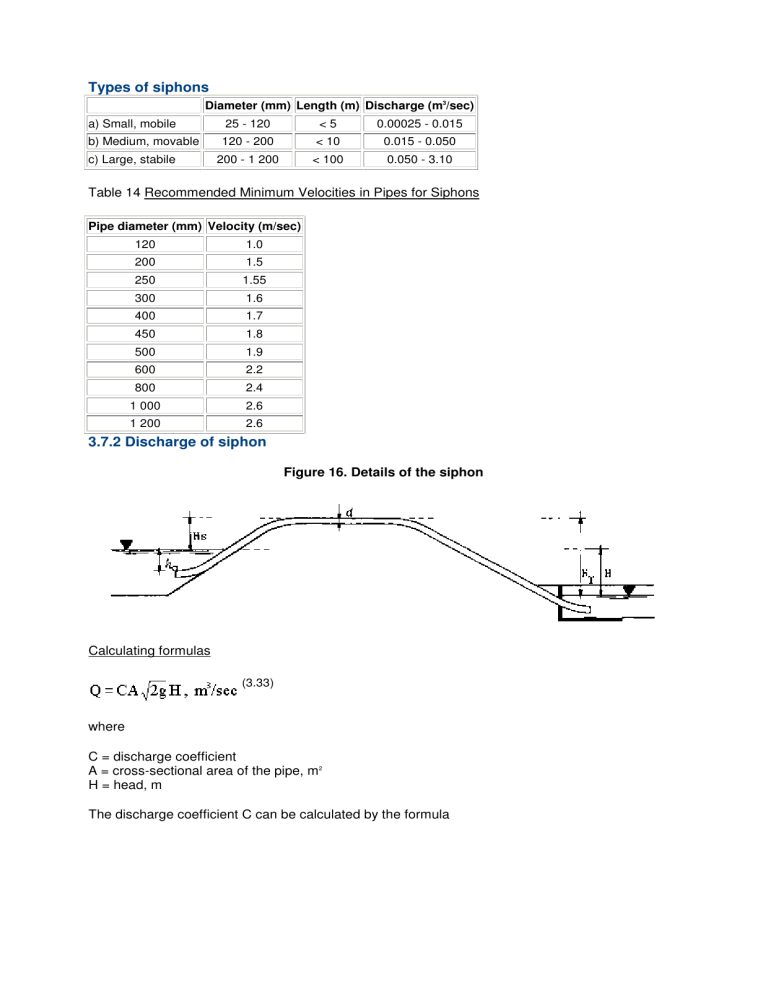 Siphon Design and Discharge Calculations