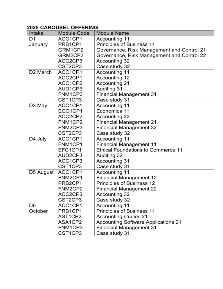 2025 Course Offering: Accounting & Business Modules