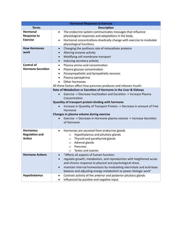 Hormonal Response to Exercise: Lecture Notes