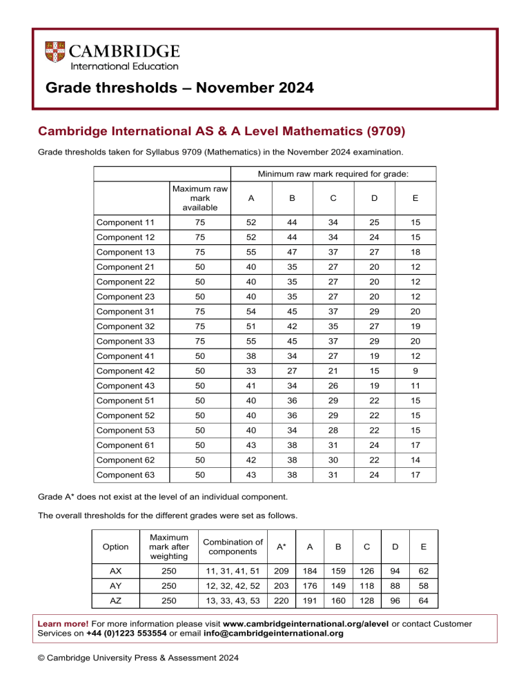 Cambridge A Level Mathematics Grade Thresholds Nov 2024