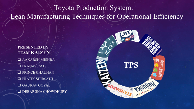 Toyota Production System: Lean Manufacturing Techniques