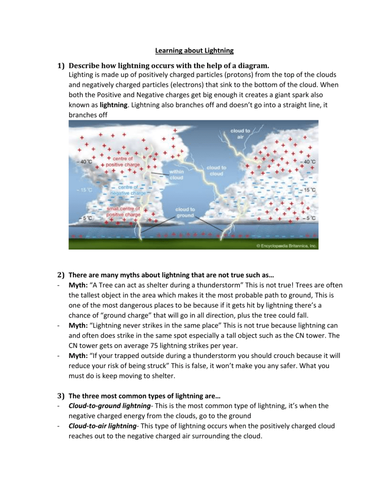 Learning About Lightning: Formation, Myths & Safety