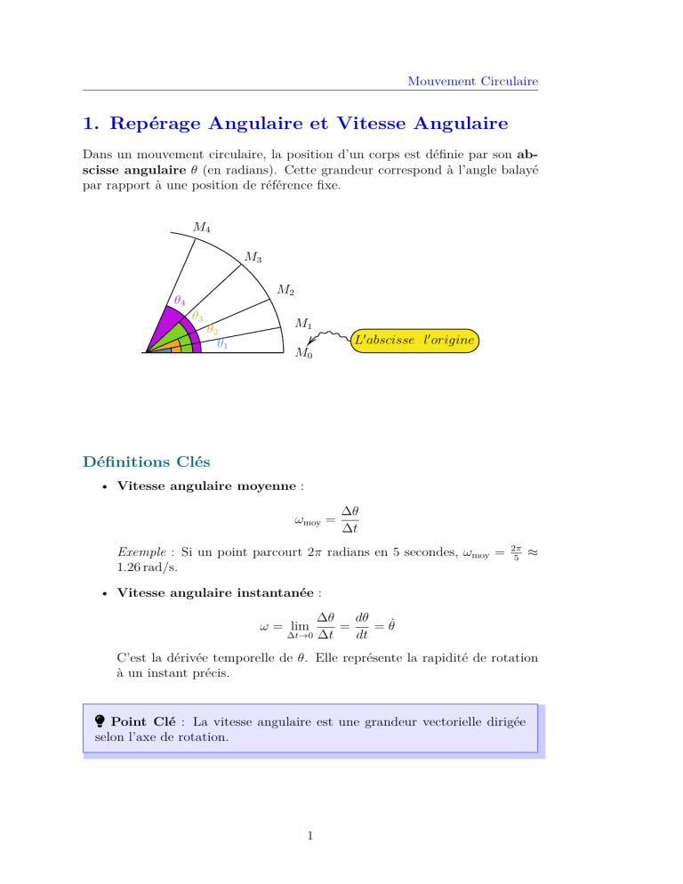 Mouvement Circulaire: Vitesse & Accélération Angulaire