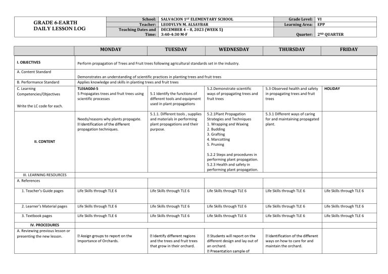 Grade 6 EPP: Tree & Fruit Propagation Lesson Log