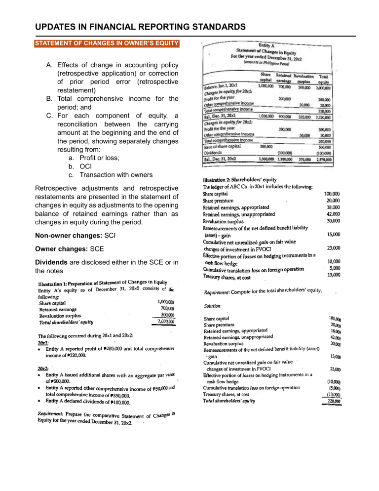 Statement of Changes in Owner's Equity: Financial Reporting