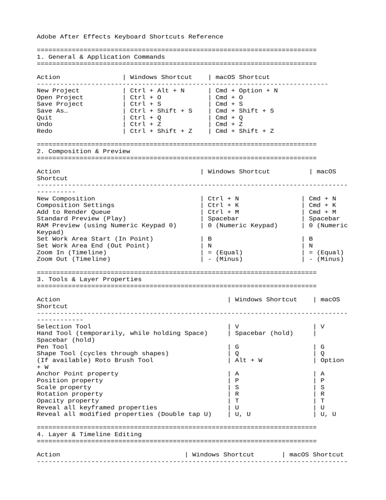 After Effects Keyboard Shortcuts Reference