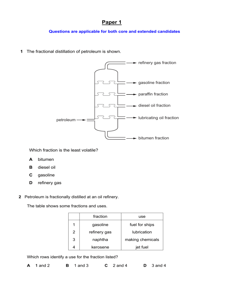 IGCSE Chemistry: Fuels - Petroleum Distillation Exam Questions