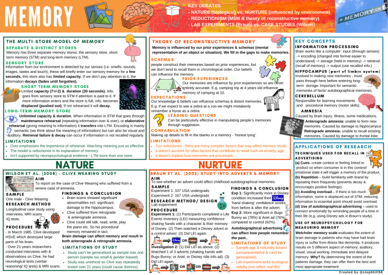 Memory: Multi-Store Model, Reconstructive Memory, Studies