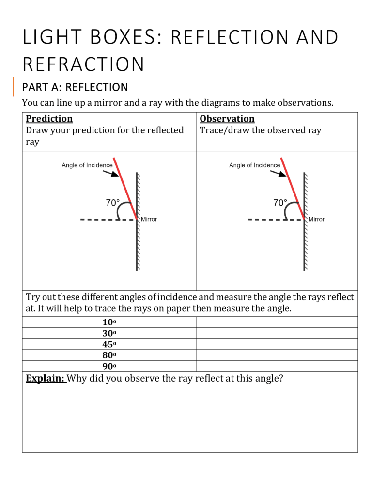 Light Box Predict Observe Explain