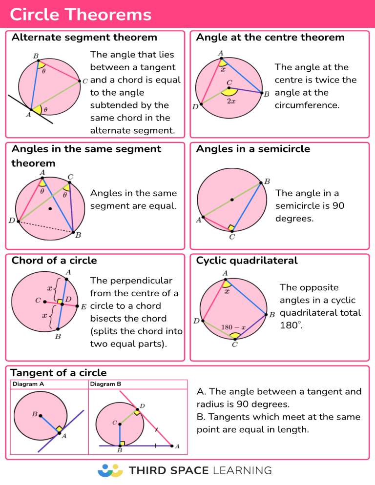 Circle Theorems Explained Geometry Reference Sheet Diagrams Circle Theorems Explained Geometry Reference Sheet Diagrams