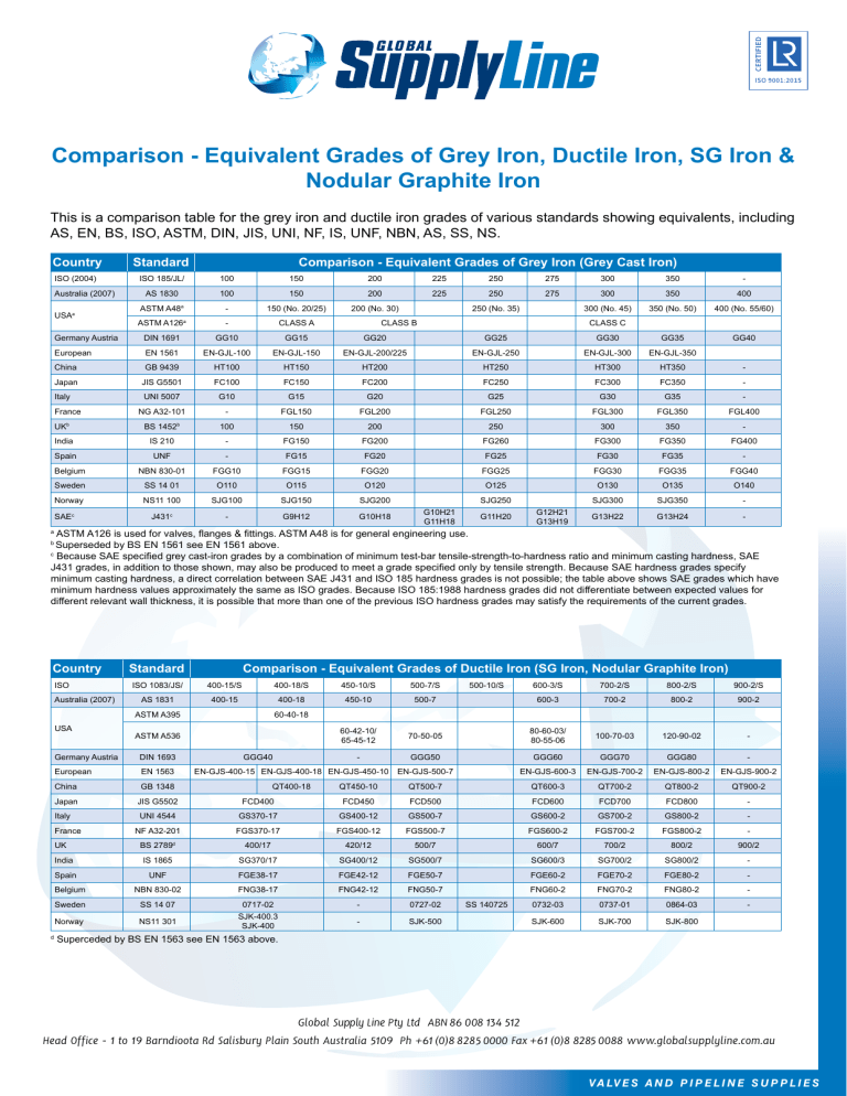 Grey & Ductile Iron Grade Equivalents: ISO, ASTM, DIN, JIS