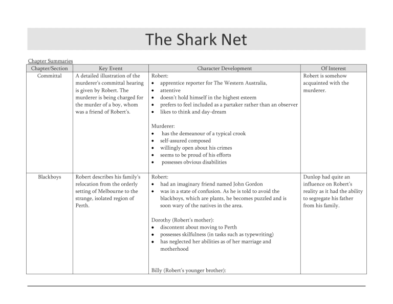 Shark Net - Chapter Summaries
