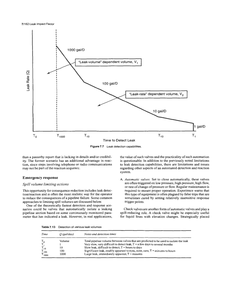 Pipeline Leak Detection & Spill Volume Reduction Strategies
