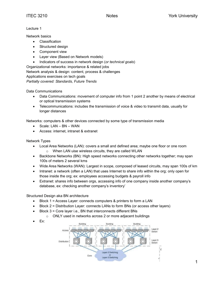 Network Basics & Design: Lecture Notes