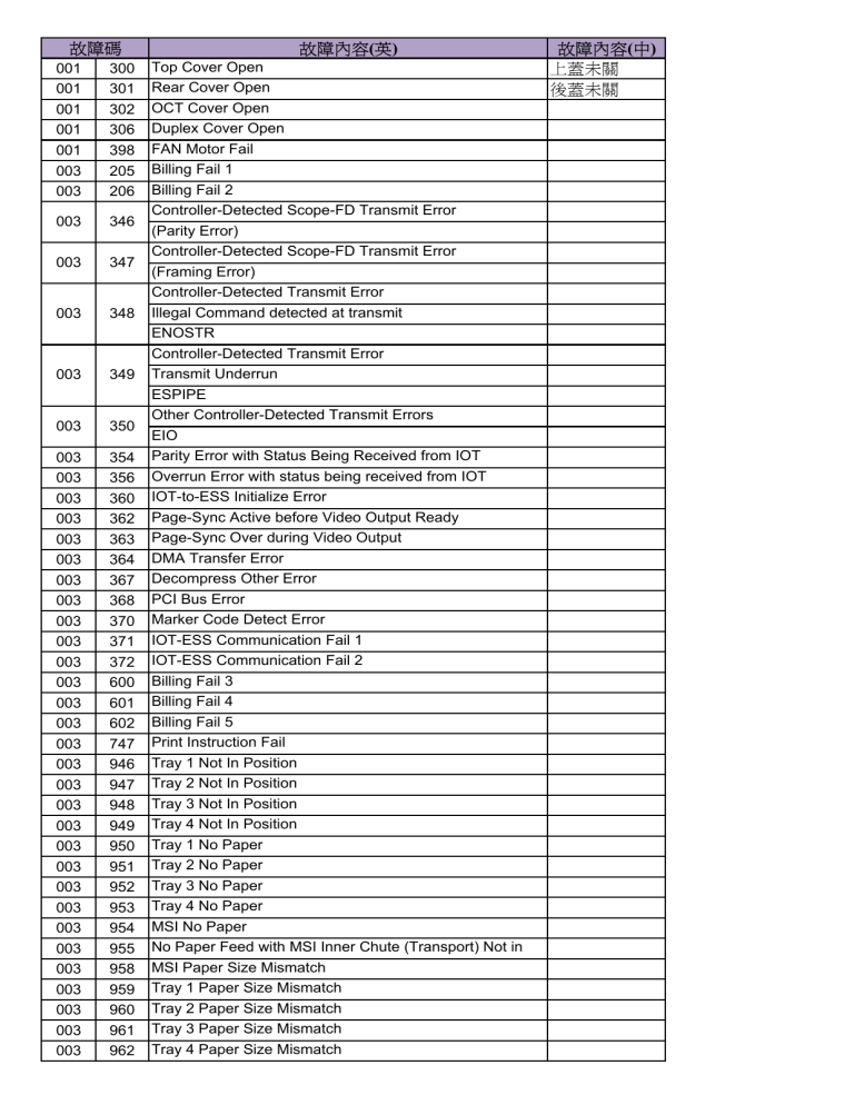 Printer Error Codes: Troubleshooting Guide