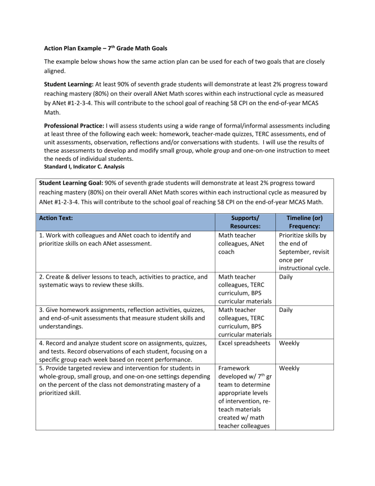 Action Plan Examples: Math, Literacy, Science Goals