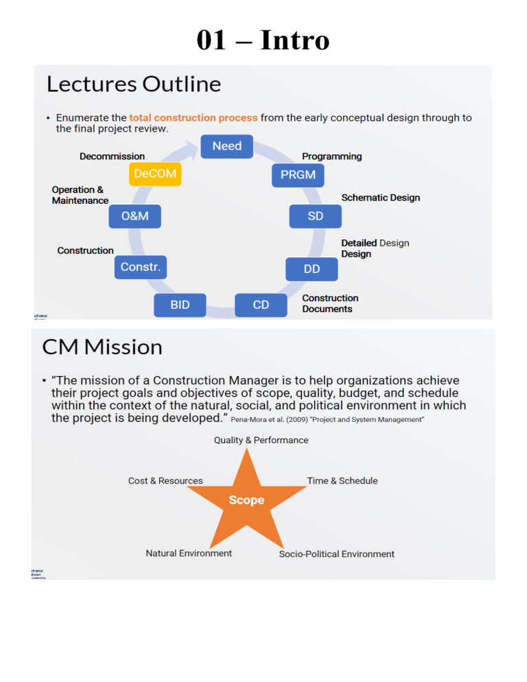 Construction Project Management Homework Delivery Methods