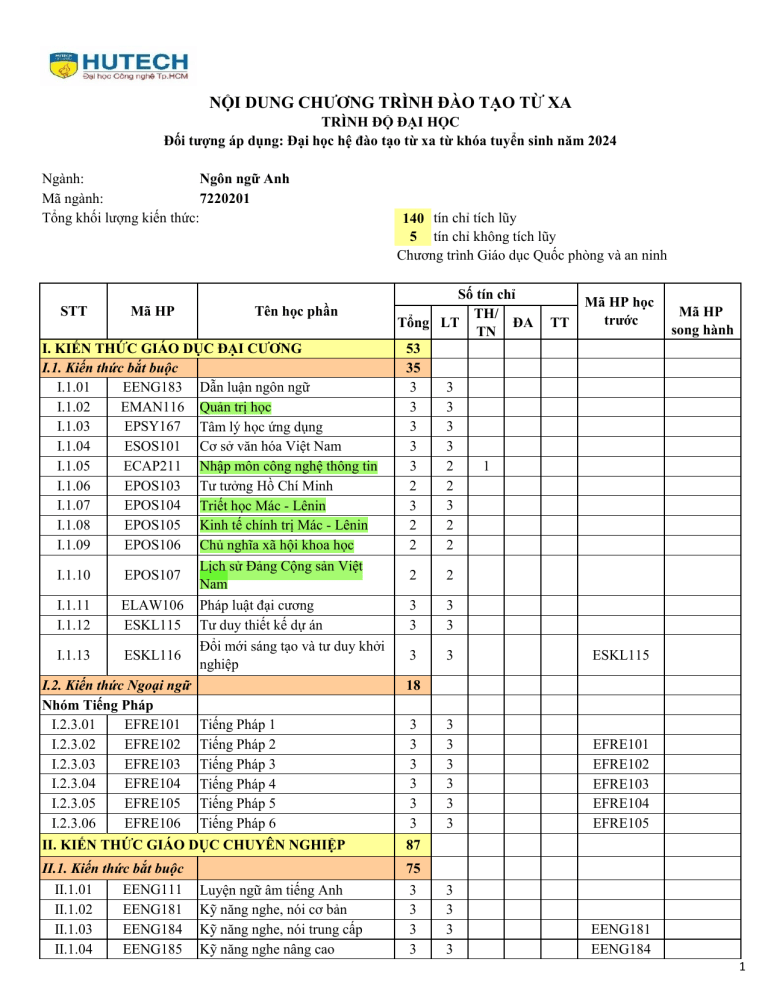 05.KHUNG CTDT NGON NGU ANH K2024