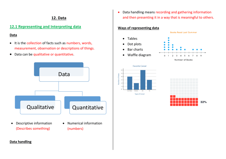 Data Handling: Representation and Interpretation