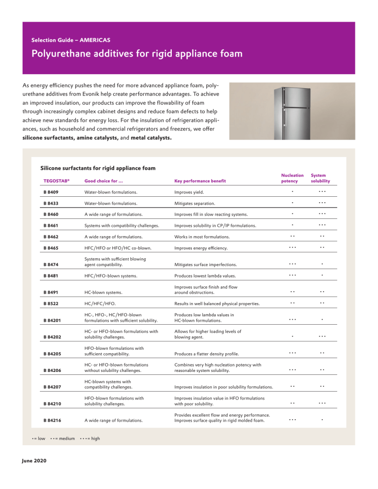 Polyurethane Additives for Rigid Appliance Foam Selection Guide