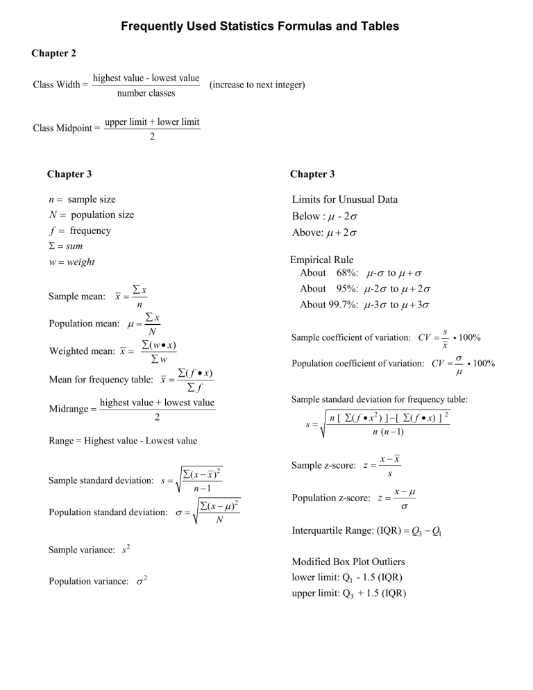 Statistics Formulas & Tables