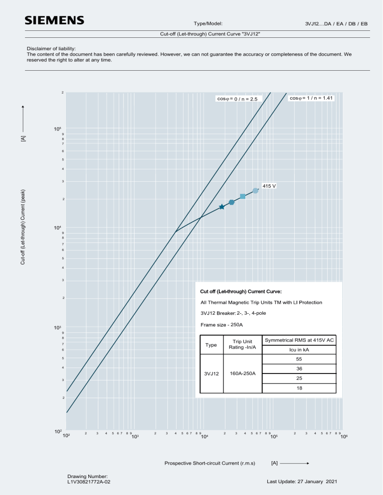 3VJ12 Circuit Breaker Cut-off Current Curve Datasheet