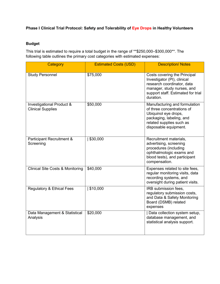 Eye Drop Clinical Trial Protocol: Safety & Tolerability