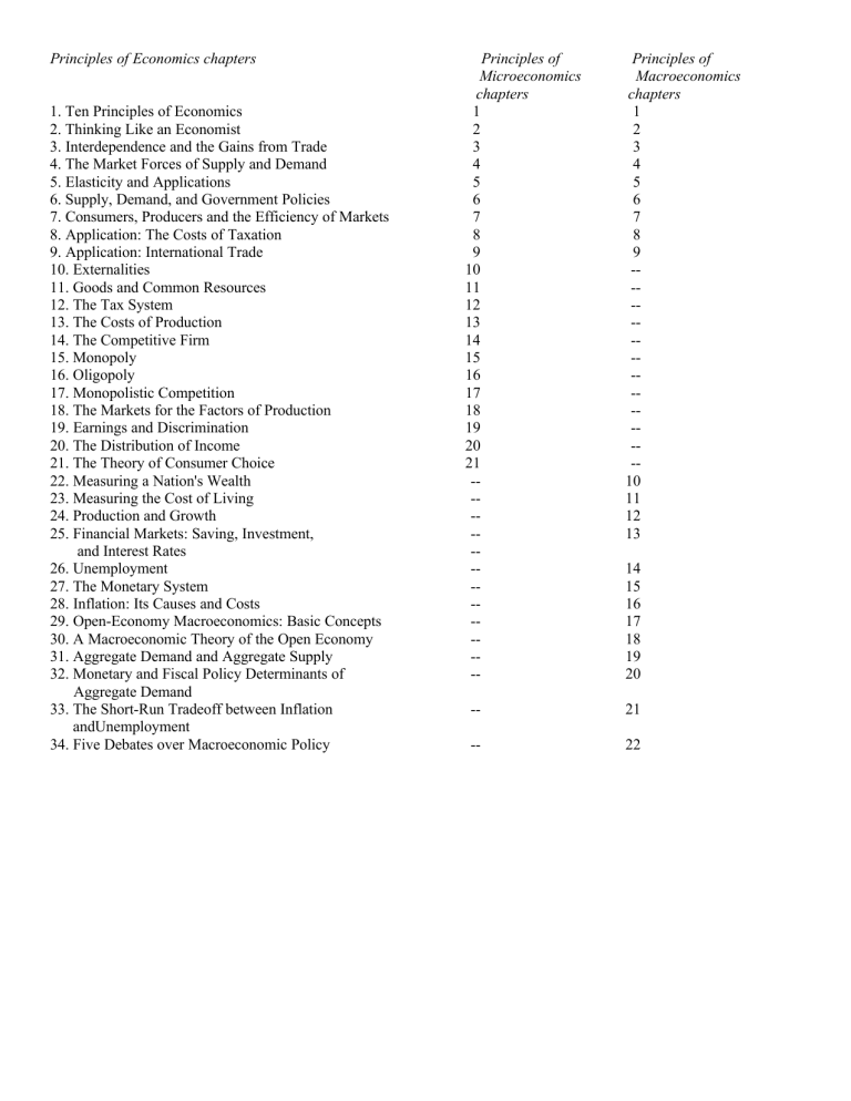 Principles of Economics Chapters: Micro & Macro Overview