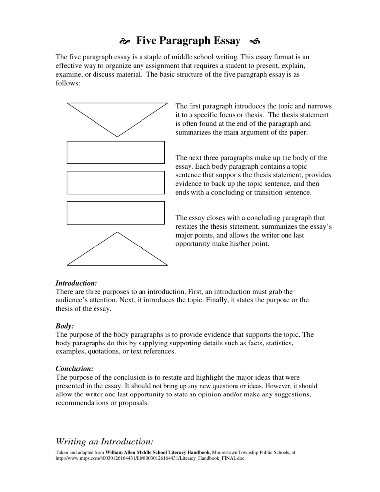 Five Paragraph Essay Guide: Structure, Writing Steps & Checklist