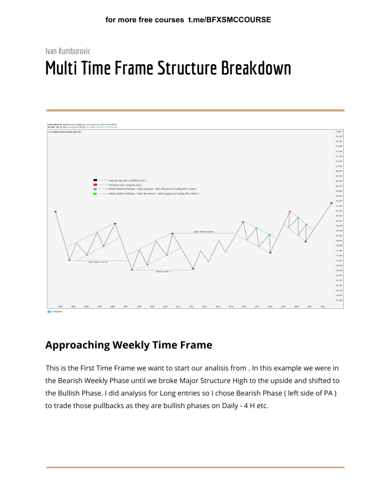 Multi Time Frame Structure Breakdown: Trading Course