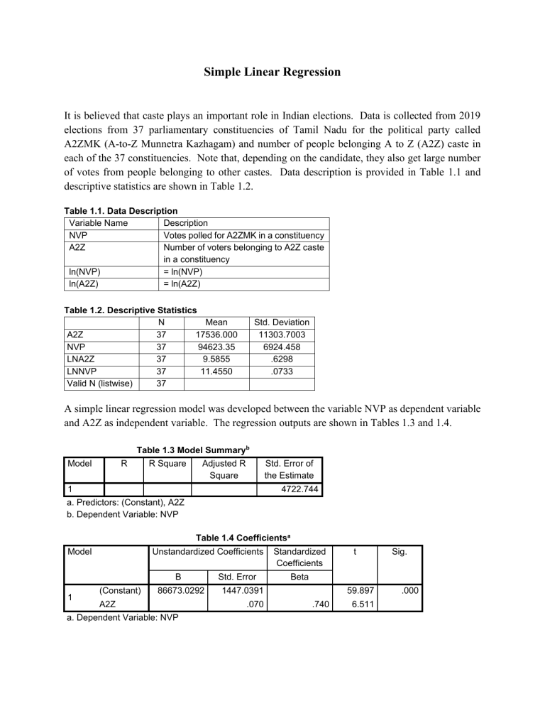 Simple Linear Regression: Caste & Elections in Tamil Nadu
