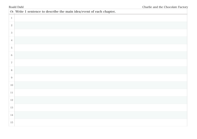 Charlie and the Chocolate Factory Chapter Summaries