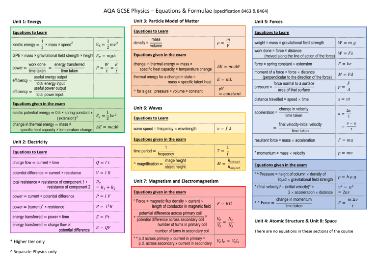 AQA GCSE Physics Equations Sheet (8463 & 8464)