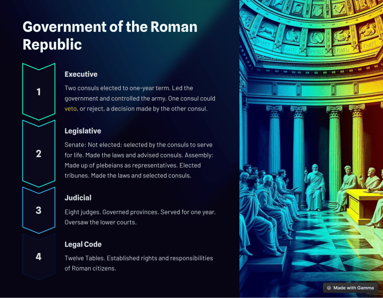 Roman Republic Government & Values
