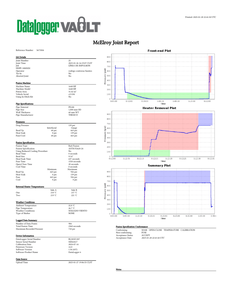 HDPE Pipe Fusion Joint Report - ASTM F2620-24