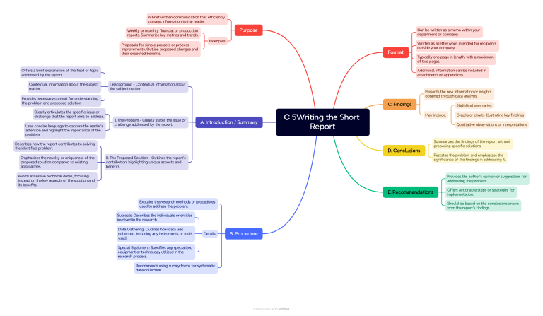 Short Report Writing: Structure, Purpose, and Examples